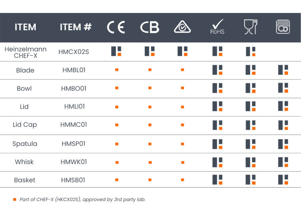 Demo Product - Heinzelmann